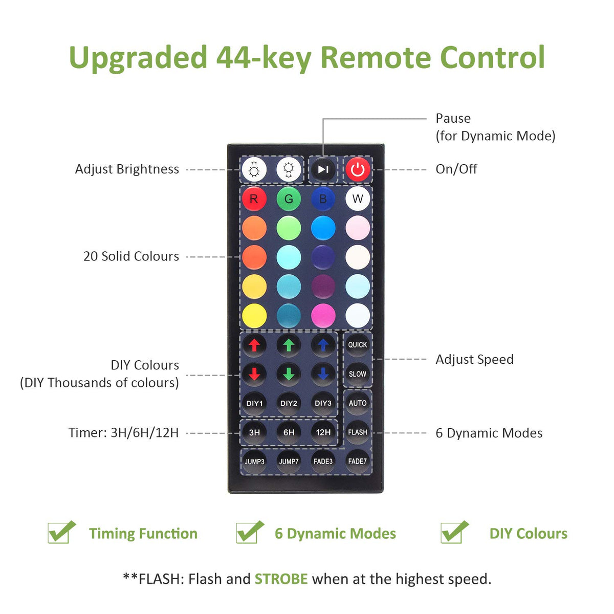 Novostella 60W RGB LED Flood Light, 2 Pack IP66 Outdoor Landscape ...