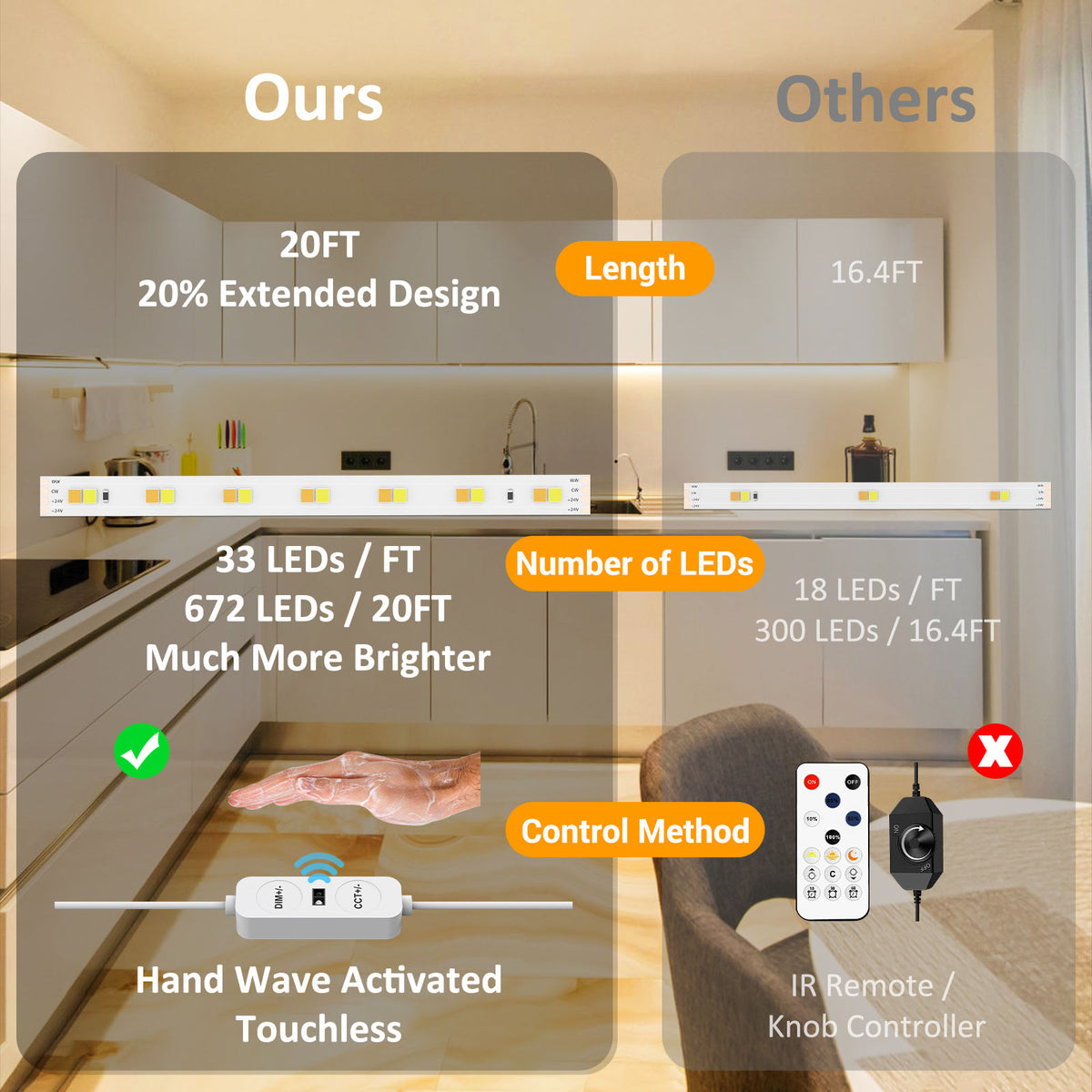 Novostella 20ft Hand Wave Activated Tunable White LED Strip Light